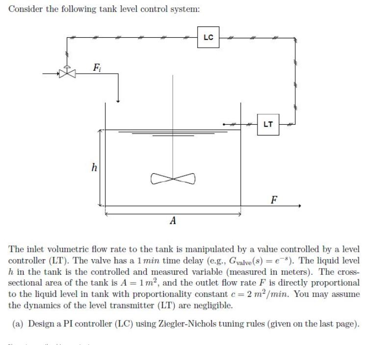 Solved Consider the following tank level control system: LT | Chegg.com