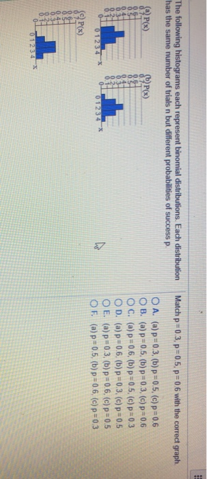 Solved The following histograms each represent binomial | Chegg.com