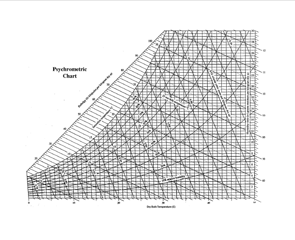 Solved DO Psychrometric Chart httlefie per ingrandir Bryan | Chegg.com