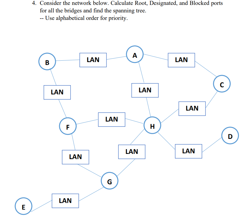 Solved 4. Consider the network below. Calculate Root, | Chegg.com