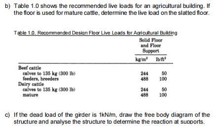 Solved b) Table 1.0 shows the recommended live loads for an | Chegg.com