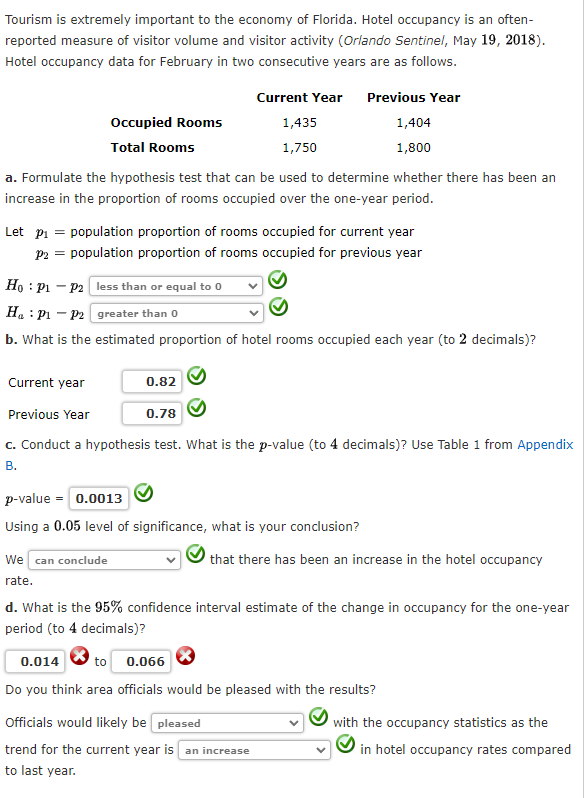 Solved Tourism is extremely important to the economy of | Chegg.com
