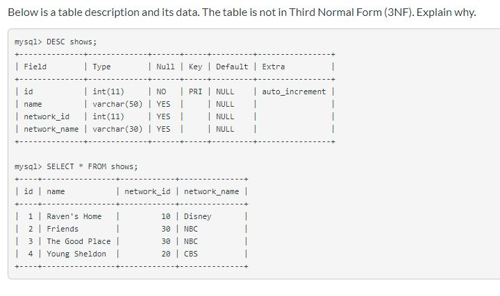 Solved Below is a table description and its data. The table | Chegg.com