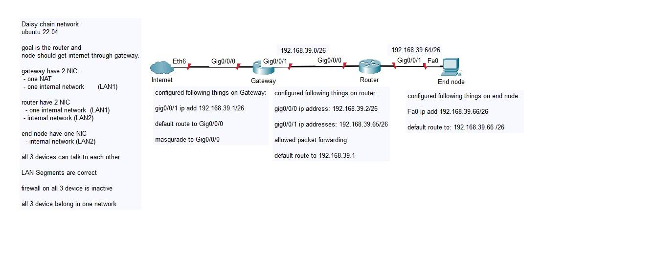 Solved Daisy chain network ubuntu 22.04 goal is the router | Chegg.com