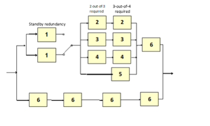 Solved Given the system: Calculate the system reliability | Chegg.com