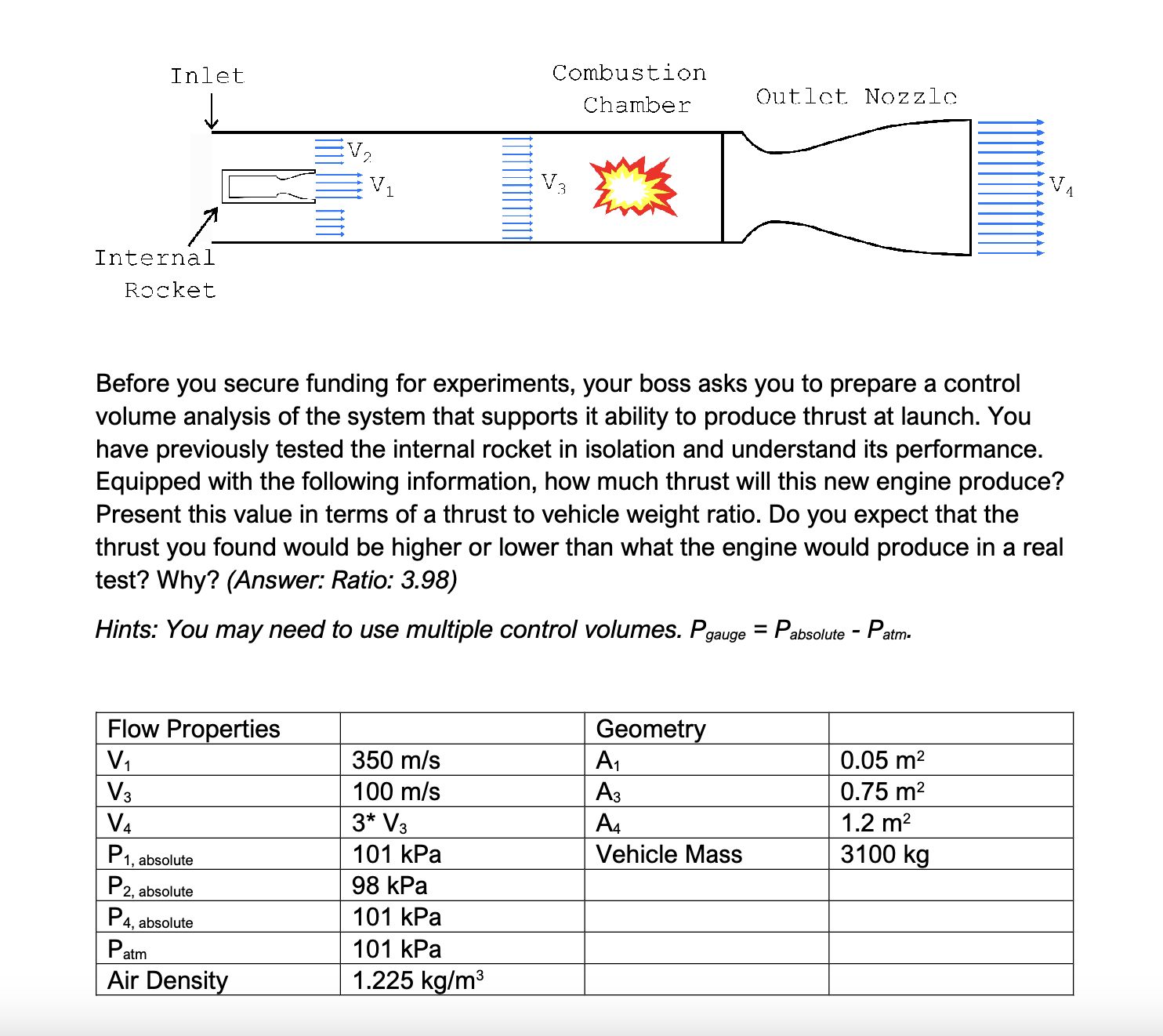 Solved You are working on the NASA GTX program which is | Chegg.com