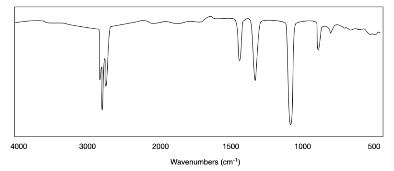 Solved An IR spectrum, a 13C NMR spectrum, and a 1H NMR | Chegg.com