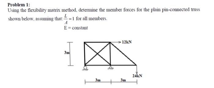 Solved Problem 1: Using the flexibility matrix method, | Chegg.com