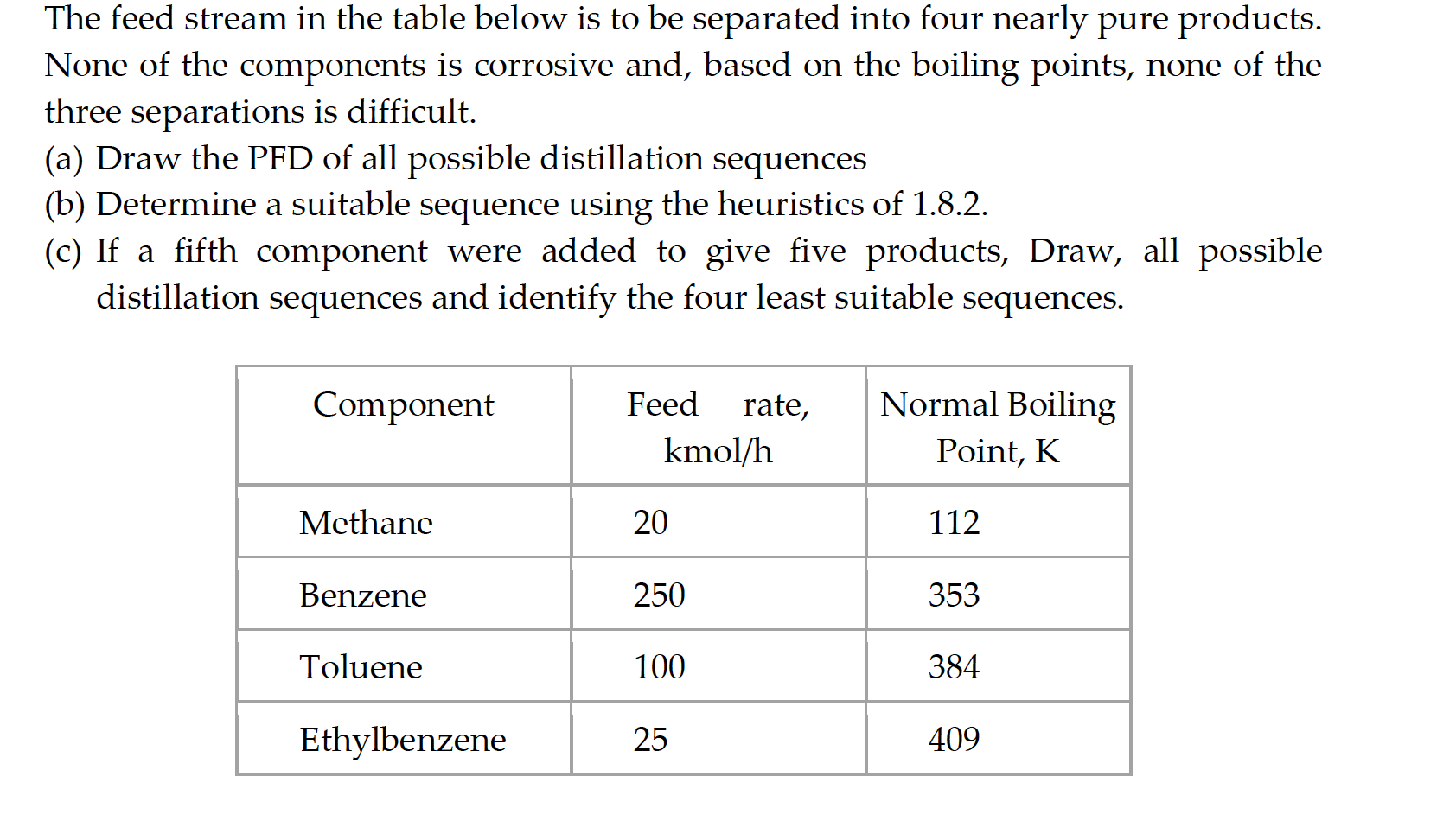 The feed stream in the table below is to be separated | Chegg.com