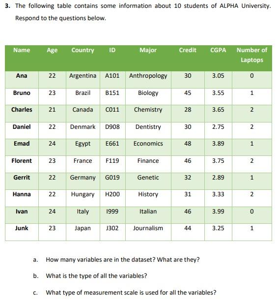 Solved 3. The following table contains some information | Chegg.com
