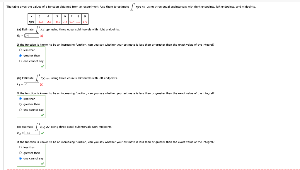 Solved The Table Gives The Values Of A Function Obtained