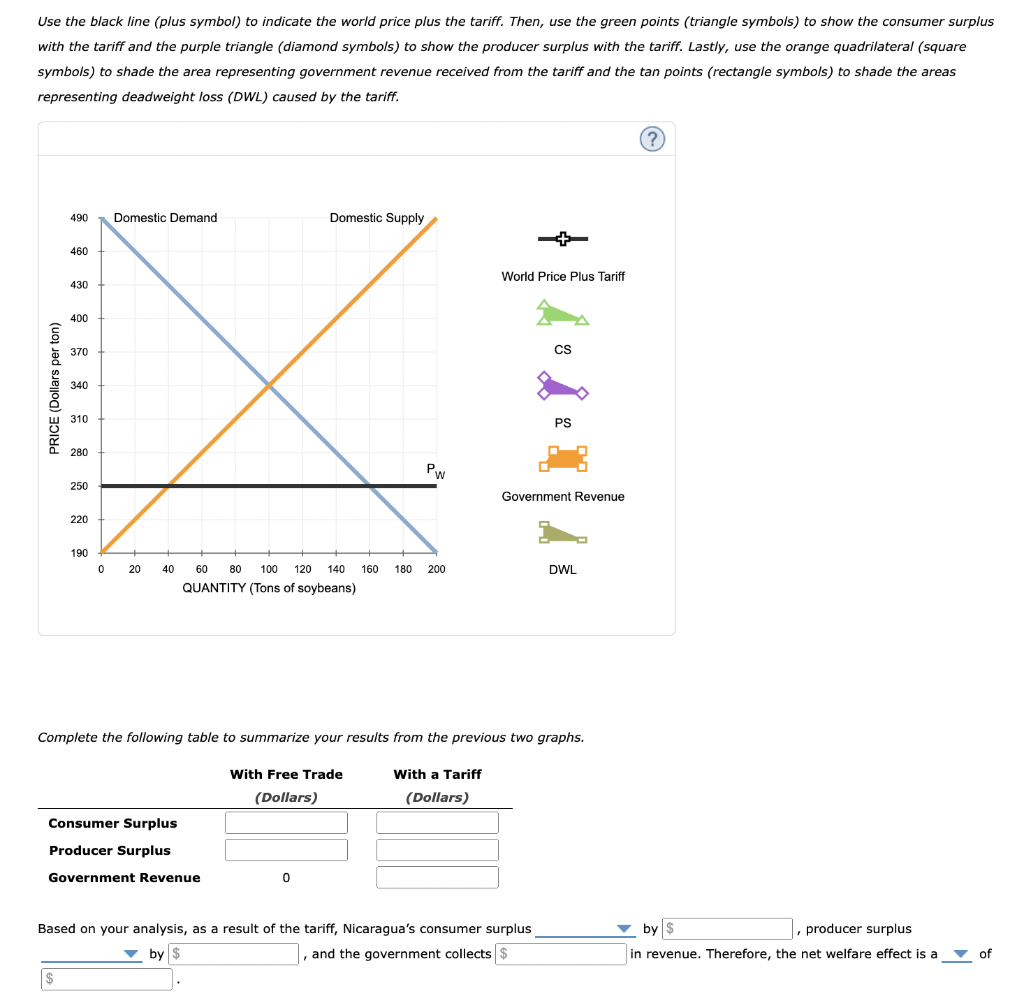 Use the black line (plus symbol) to indicate the | Chegg.com