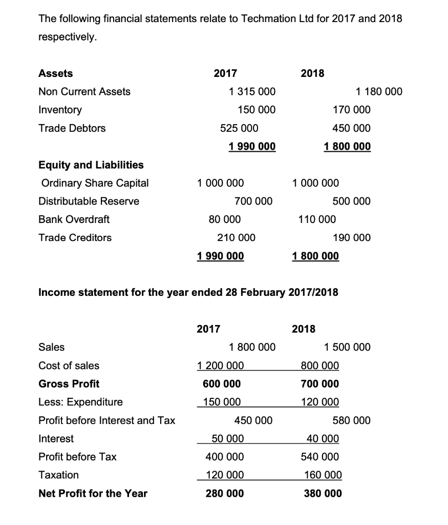 Solved The following financial statements relate to | Chegg.com