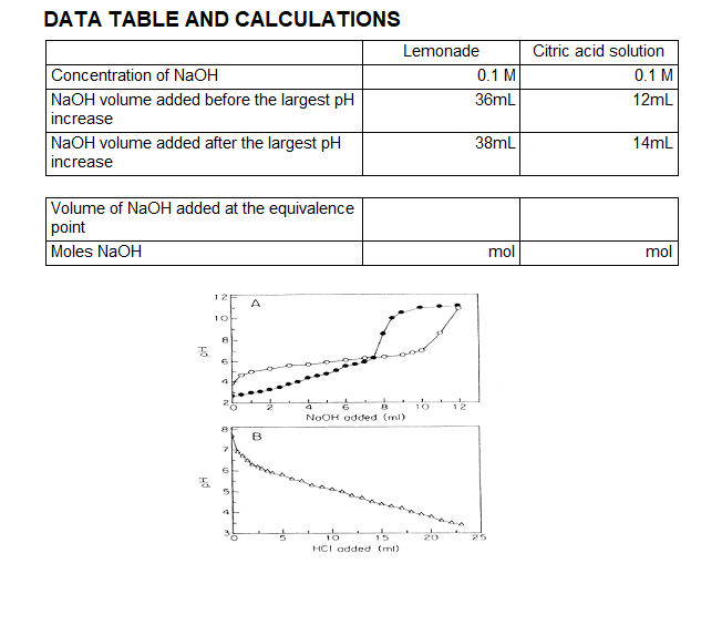Solved DATA TABLE AND CALCULATIONS Lemonade Concentration of | Chegg.com