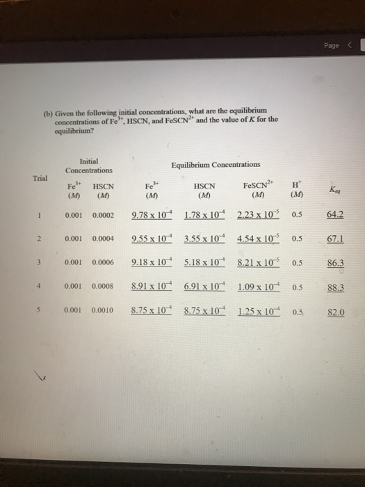 Solved How do you set up the ice table and Keq to calculate | Chegg.com