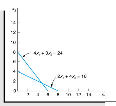 Solved 1) What’s the sensitivity range for parameter $6 | Chegg.com