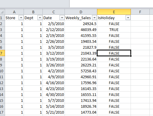 Using the data from the Train.csv file (pic of sample | Chegg.com