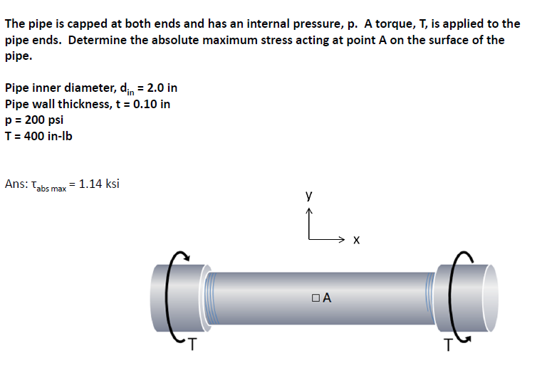 Solved The pipe is capped at both ends and has an internal | Chegg.com