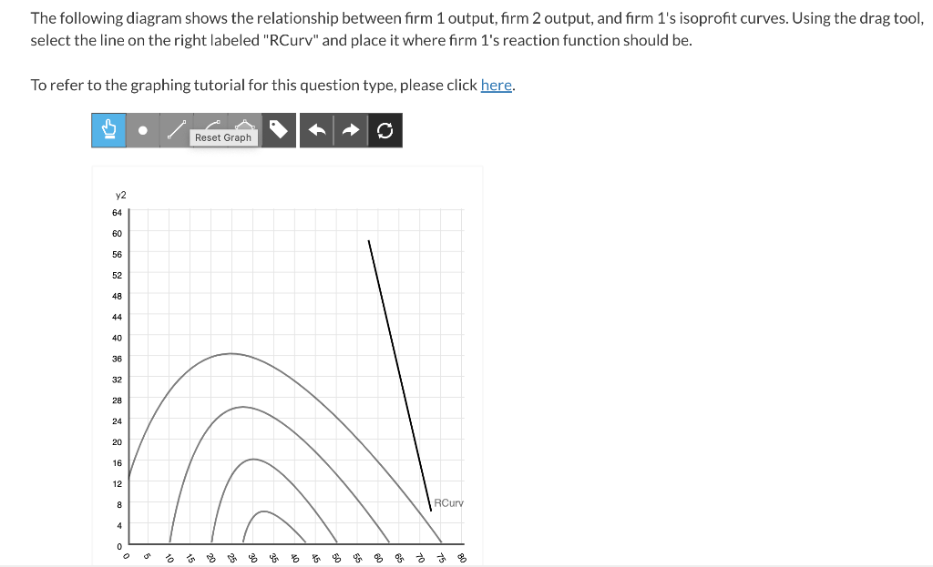 Solved The following diagram shows the relationship between | Chegg.com