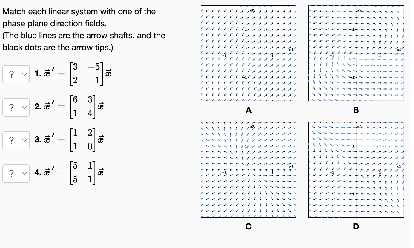 Solved Match each linear system with one of thephase plane | Chegg.com