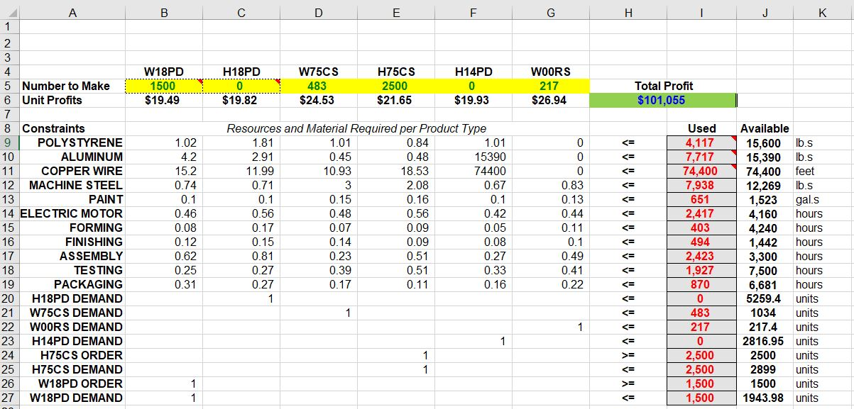 Solved Consider your resources constraints (listed materials | Chegg.com