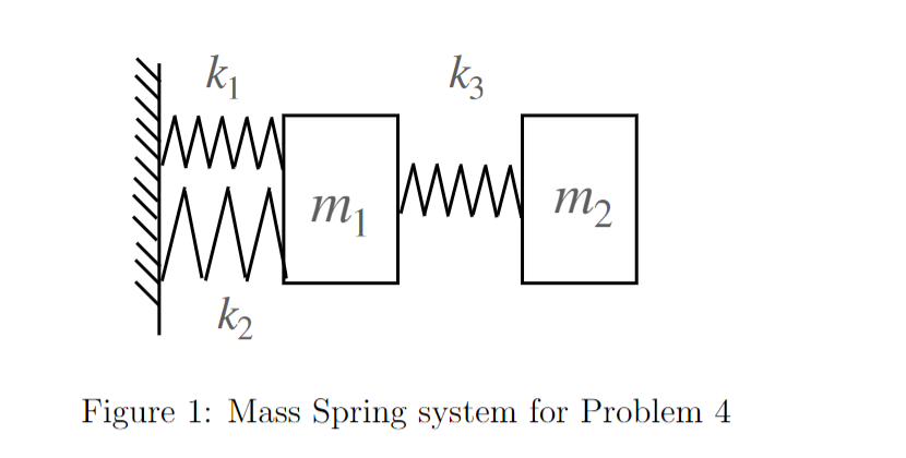 Solved Figure 1: Mass Spring system for Problem 44. Consider | Chegg.com