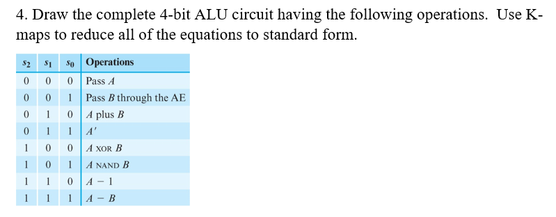Solved 4. Draw the complete 4-bit ALU circuit having the | Chegg.com
