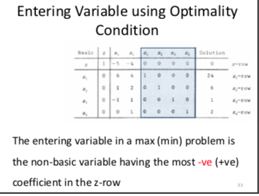 Solved Entering Variable using Optimality Condition 1ro STON | Chegg.com