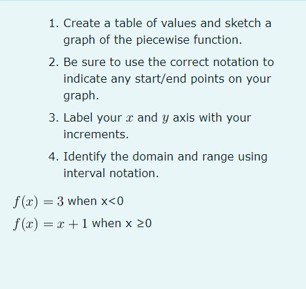Solved Create a table of values and sketch a graph of the | Chegg.com