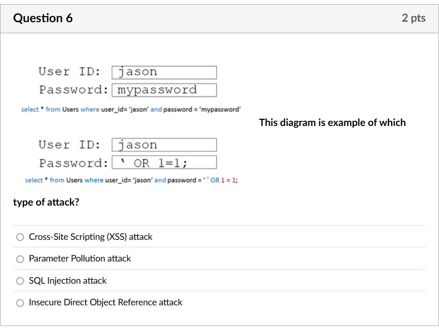 Solved Question 6``` ﻿ User ID: ﻿ Password:select * | Chegg.com