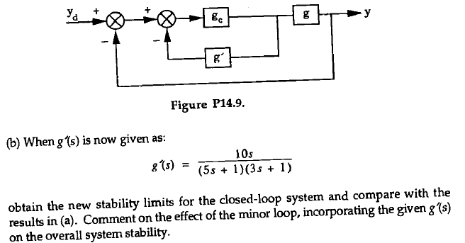 Solved 14.11 Consider the control system whose block diagram | Chegg.com