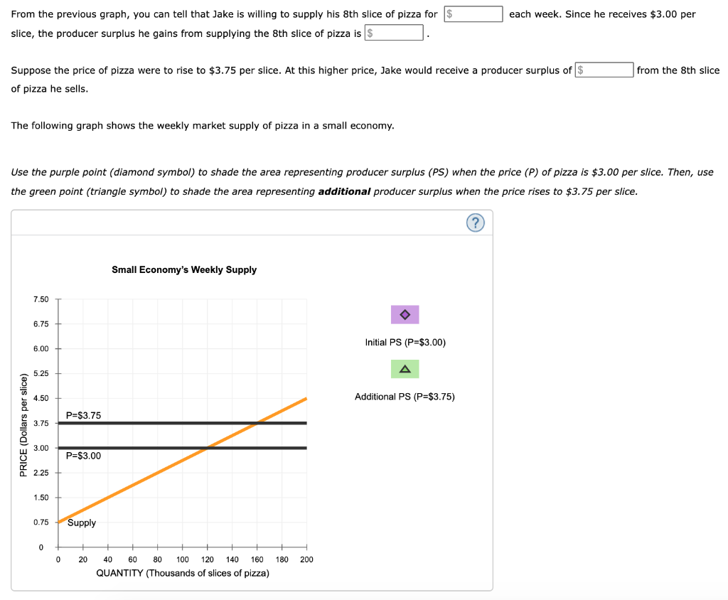 Solved Suppose the market for apple pie is a perfectly | Chegg.com