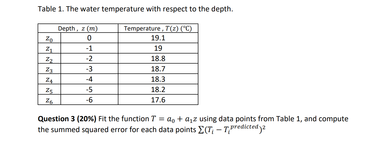 Solved Table 1. The water temperature with respect to the | Chegg.com