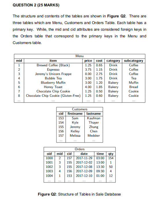 Solved QUESTION 2 (25 MARKS) The structure and contents of | Chegg.com