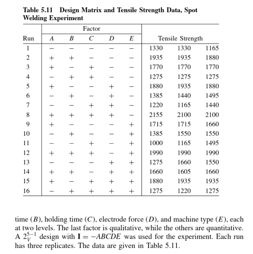 Solved Table 5.11 Design Matrix and Tensile Strength Data, | Chegg.com