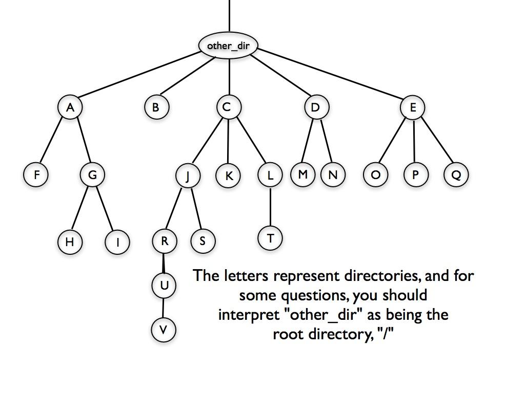 Solved Unixlinux Questions Due Before Saturday For The 