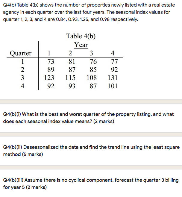 Solved Q4(b) Table 4(b) shows the number of properties newly | Chegg.com