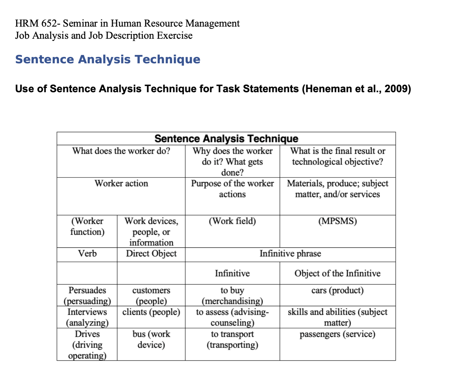 Solved Create a Sentence Analysis Technique table like shown | Chegg.com