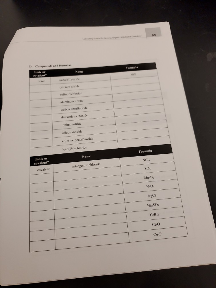 Solved D. Compounds and formulas Tonic er covalent? Name | Chegg.com