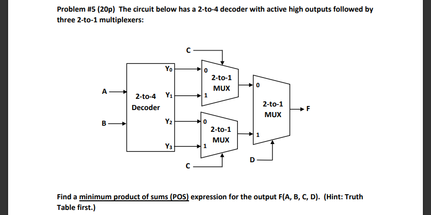 Solved Problem #5 (20p) The circuit below has a 2-to-4 | Chegg.com