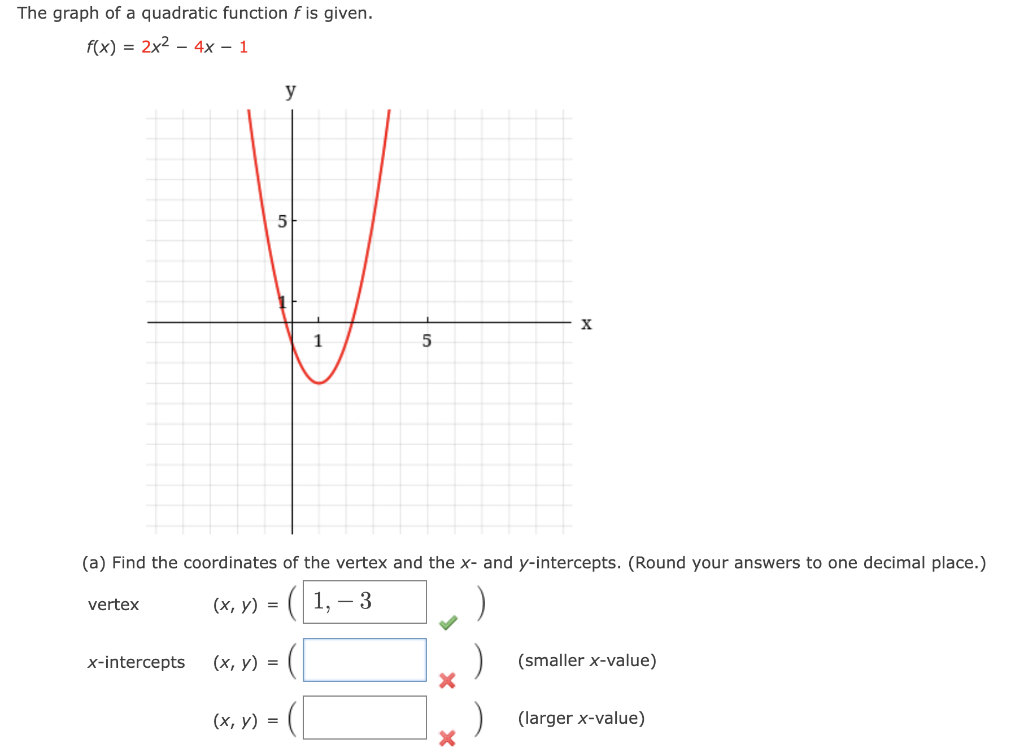 Solved The graph of a quadratic function f is given. | Chegg.com