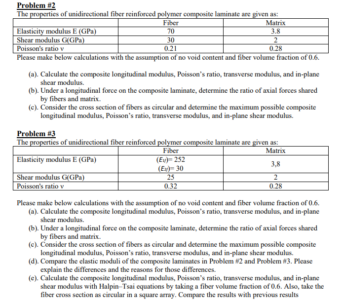 Solved Problem \#2 The properties of unidirectional fiber | Chegg.com