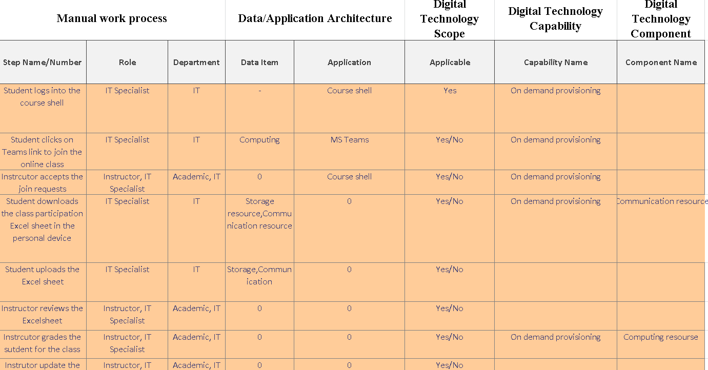 Solved \begin{tabular}{|c|c|c|c|c|c|c|c|} \hline | Chegg.com
