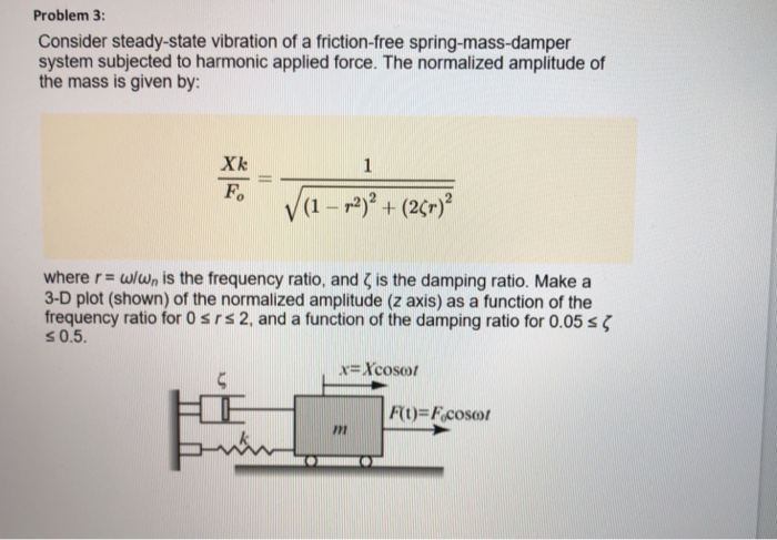 Solved Problem 3 Consider Steady State Vibration Of A