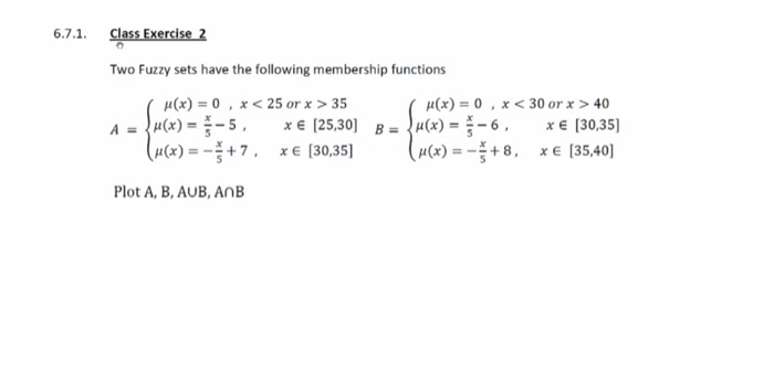 Solved 6.7.1. Class Exercise 2 Two Fuzzy sets have the | Chegg.com