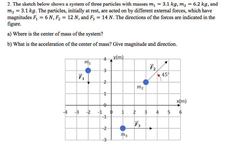 Solved 2. The sketch below shows a system of three particles | Chegg.com