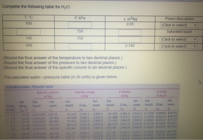Solved Complete the following table for H20: T, °C 160 P, | Chegg.com