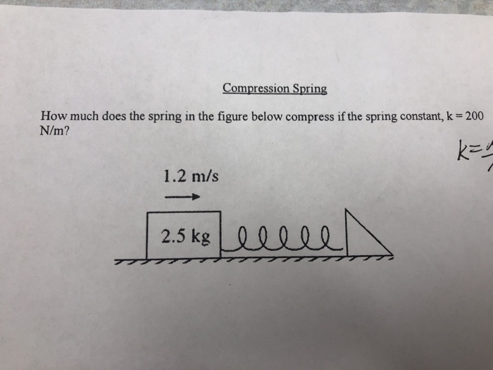 Solved Compression Spring How much does the spring in the | Chegg.com