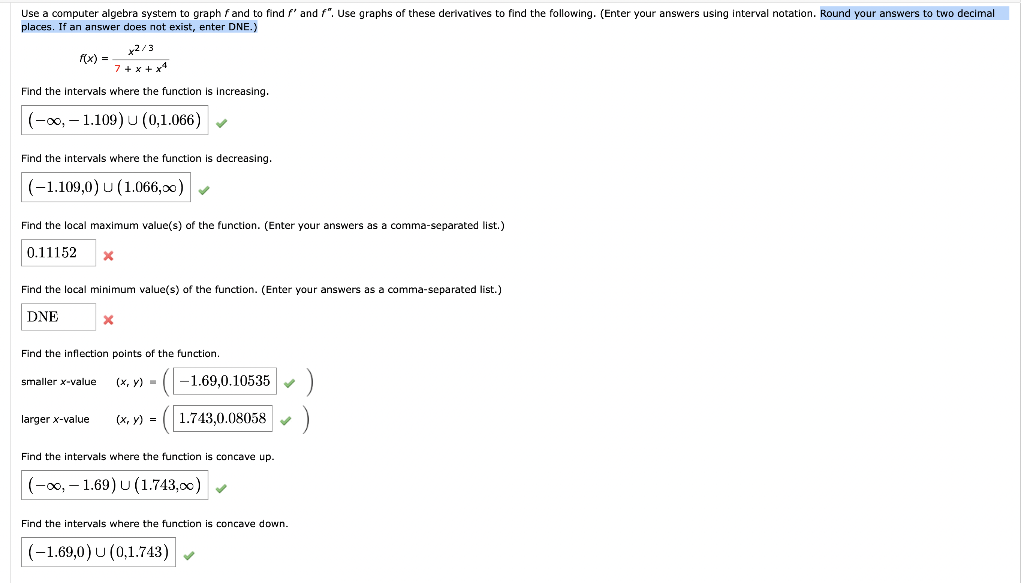 Solved Use a computer algebra system to graph f and to find | Chegg.com