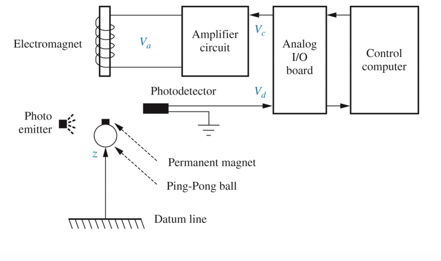 Solved Identify the components in Figure 1 that form the | Chegg.com